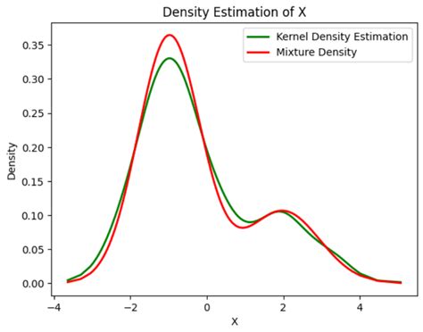Expectation Maximization Algorithm Ml Geeksforgeeks