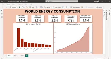 Praise Imarayi On Linkedin Powerbi Analytics Dashboard
