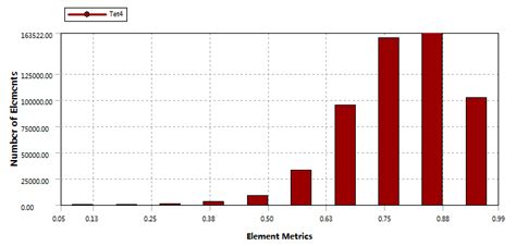Orthogonal Quality Of The Grid Download Scientific Diagram