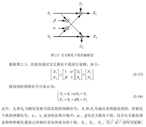 【硕士论文】基于盲源分离的交叉极化干扰对消技术研究【附matlab代码】 知乎 【硕士论文】基于盲源分离的交叉极化干扰对消技术研究【附matlab代码】 知乎