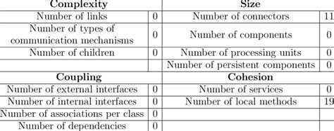 Software Architecture Analysis Caffe Download Scientific Diagram