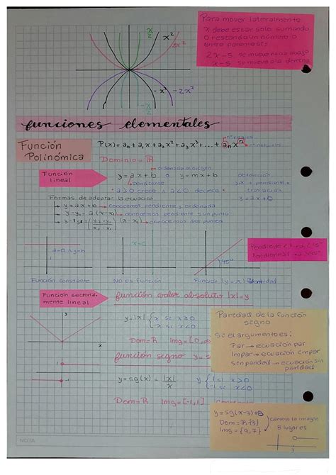 SOLUTION Funciones Matem Ticas Parte Studypool