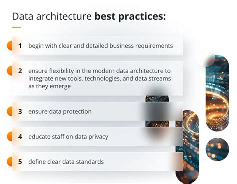 What Is Data Architecture A Framework For Managing Data