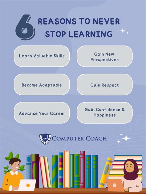 Computer Coach It Training On Linkedin Computercoach Learning