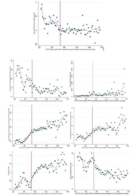 Figure A21 Discontinuity Of Per Capita Investment Growth And Absence Download Scientific Figure A21 Discontinuity Of Per Capita Investment Growth And Absence Download Scientific