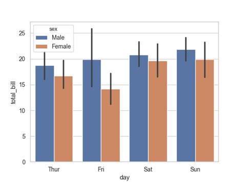 Seabornbarplot — Seaborn 090 Documentation