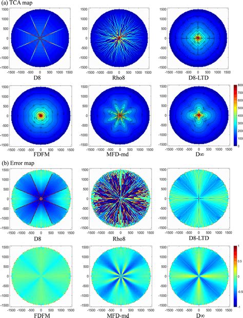 Tca And Error Maps Obtained By Different Flow Direction Algorithms On