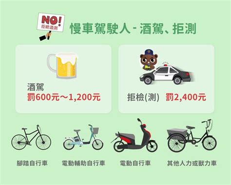 【2022酒駕拒測】罰18萬、扣牌二年、駕照吊銷等6項處罰，再犯者累計金額無上限 野牛