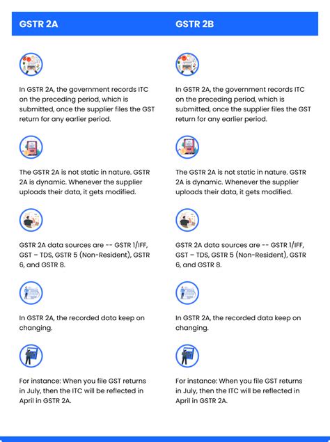 All You Need To Know About Gstr 2 Gstr 2a And Gstr 2b Zetran