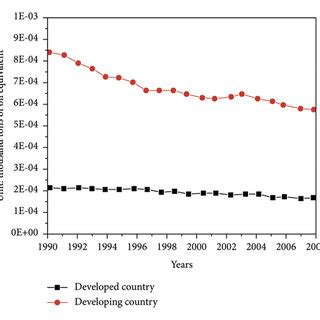 Impulse Response Plot Of Total Energy Consumption And Real GDP Download Scientific Diagram