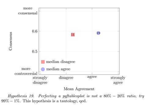 Cross Referencing Hyperrefs From Scatter Plot To Text Tex Latex