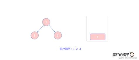 Leetcode（144）——二叉树的前序遍历leetcode 二维数组输出二叉树 前序遍历 Csdn博客