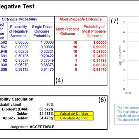 Pdf Decimal Reduction Value D From Fraction Negative Experiments