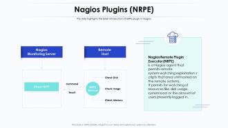 An Introduction To Monitoring With Nagio Nagios Plugins Nrpe Ppt Slides
