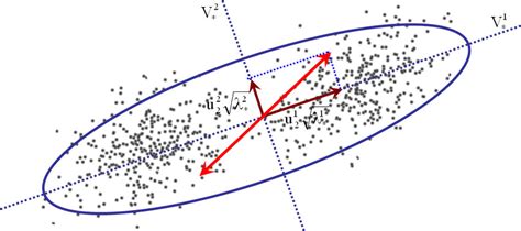 2 D Example Of Splitting One Kernel Into Two New Kernels Download