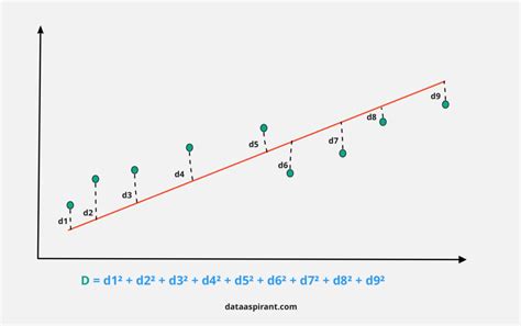How Lasso Regression Works In Machine Learning