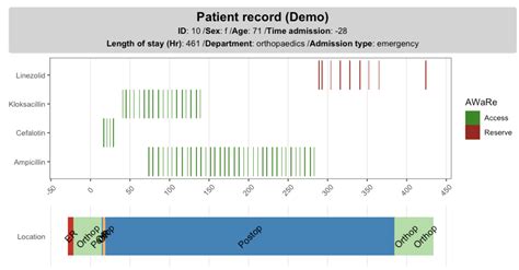 Github Chizapothggehr Ggehr Ggplot2 Extension To Ehr Data