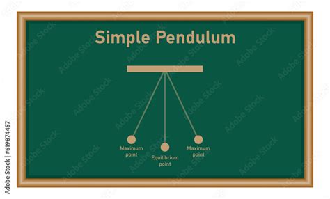 Diagram Of Simple Pendulum Harmonic Motion Physics Resources For