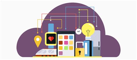 Best 10 Iot Application Development Services In 2023