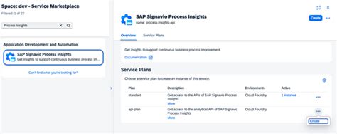 Business Content Sap Signavio Process Insights Ge Sap Community