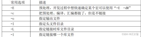 Gcc 常用命令gcc命令 Csdn博客