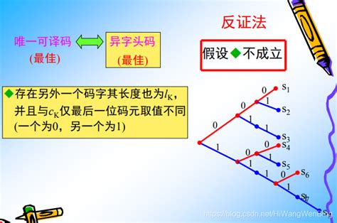 信息论与编码理论专题 5 :无失真的信源编码常见的无失真信源编码方法 Csdn博客 信息论与编码理论专题 5 :无失真的信源编码常见的无失真信源编码方法 Csdn博客