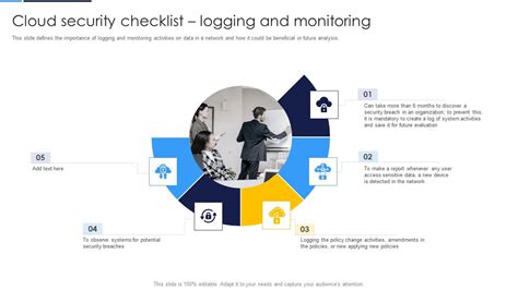 Cloud Security Assessment Cloud Security Checklist Logging And Monitoring Information PDF
