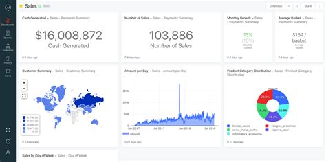 Databricks Launches Sql Analytics Techcrunch