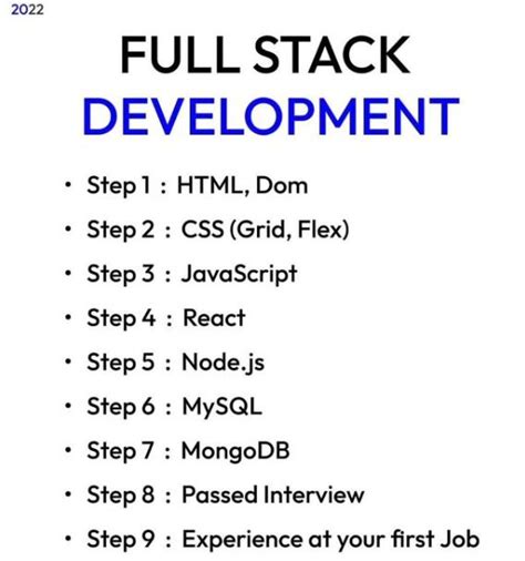 developer fullstackdeveloper frontend backend frontenddevelop… shabana asif