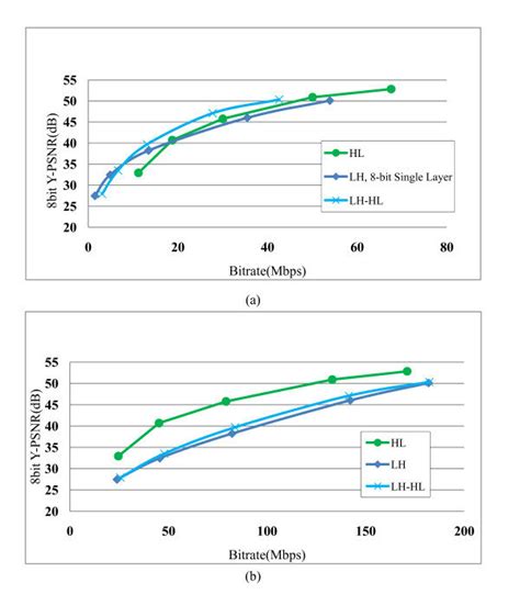 A Possible Bitstream Structure In The Proposed HL Scheme Download Scientific Diagram