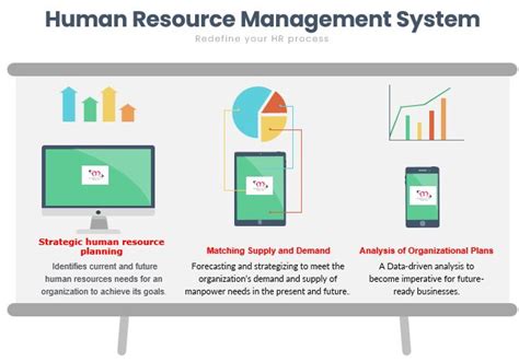 Hrtech Hr Automation Machinelearning Dataanalytics Hamid Ali Syed