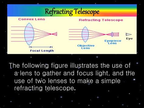 Telescope Refracting And Reflecting Pptx