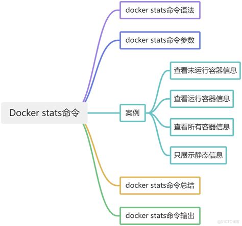 Docker运行的steamcmd如何安装 Docker Statimking的技术博客51cto博客
