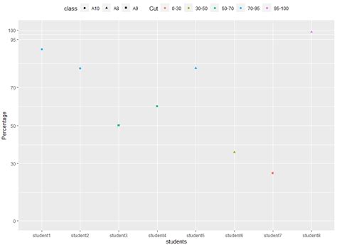 R Ggplot Color Y Axis Based On The Custom Breaks Stack Overflow