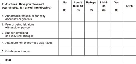 Short Questionnaire On Signs And Symptoms Associated With Sexual Abuse