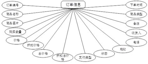 基于pythondjango的花店鲜花商城系统设计与实现鲜花销售管理系统源代码python Csdn博客