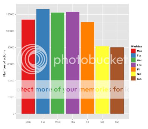 Github Data Analysis R Bloggers