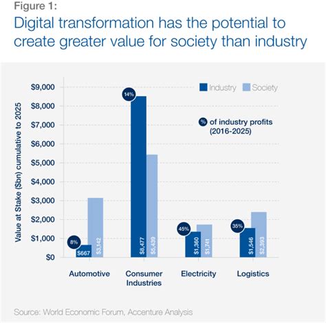 20 Digital Transformation Statistics You Should Know