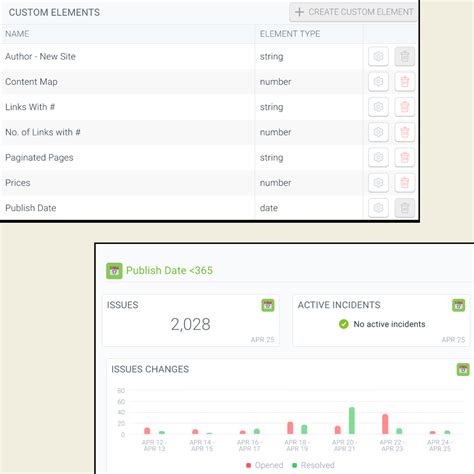 Monitoring Conductor Capabilities