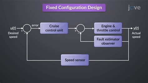 Video Controller Configurations