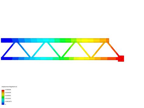 Tutorial Linear Static Analysis Of A Crane By Ebiglete Simscale