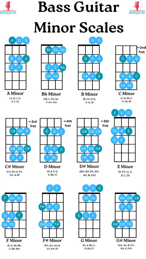 Best 13 Bass Guitar For Beginners Ultimate Guide Artofit