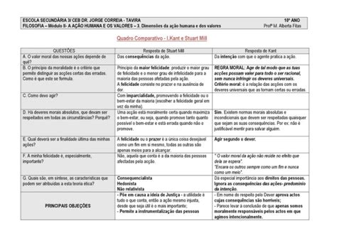 Quadro Comparativo Teorias Mill E Kant Pdf