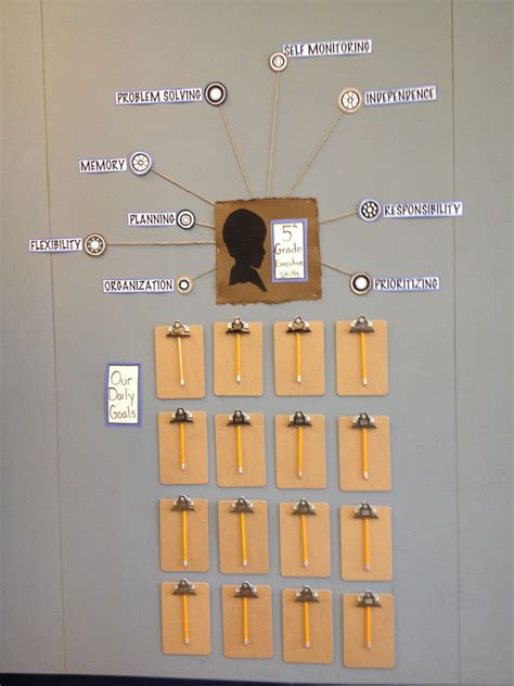 Executive Functioning In The Classroom Executive Functioning Skills