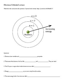 Electron Orbitals Lecture By The Flipped Science Classroom TPT