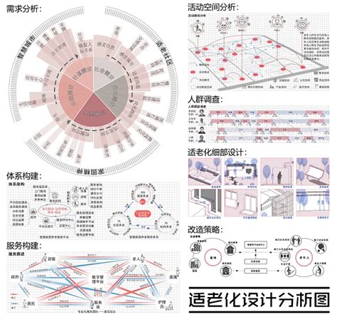 适老化设计分析图 花瓣网