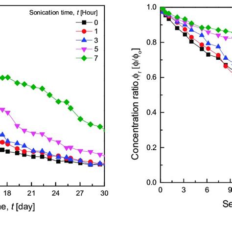 UV Vis Evaluation Of SiO 2 TiO 2 PVE Nanolubricants For 30 Days At A Download Scientific