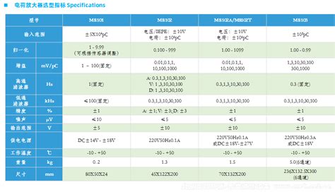传感器电荷放大器，电荷输出型压电式加速度传感器、石英动态力传感器、石英动态压力传感器转换为电压信号 北京美科环试mek