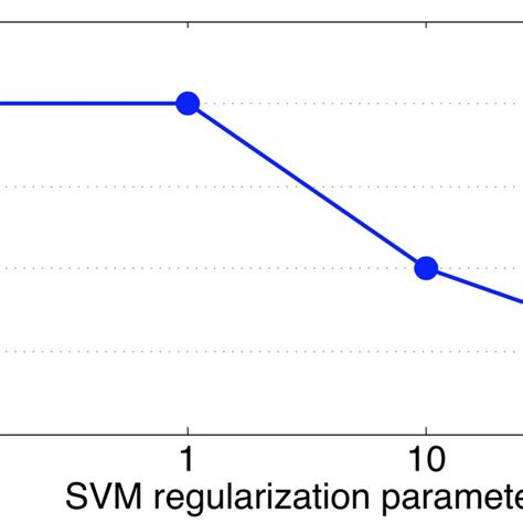 Greenshields Fundamental Diagrams Aflow Vs Density Bspeed Vs Download Scientific Diagram