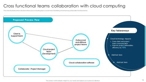 Cloud Computing Powerpoint Ppt Template Bundles Crp Ppt Presentation